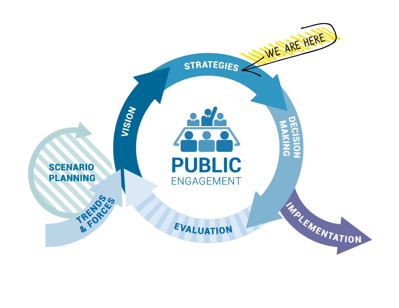 Long-Range Plan | DVRPC